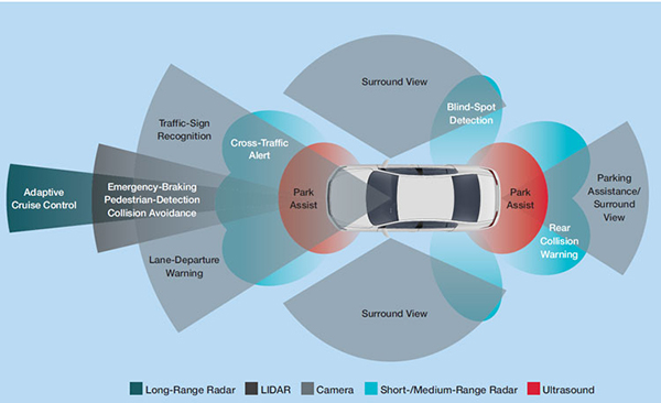Customizing With Confidence: SEMA Garage to Release White Paper on an ...
